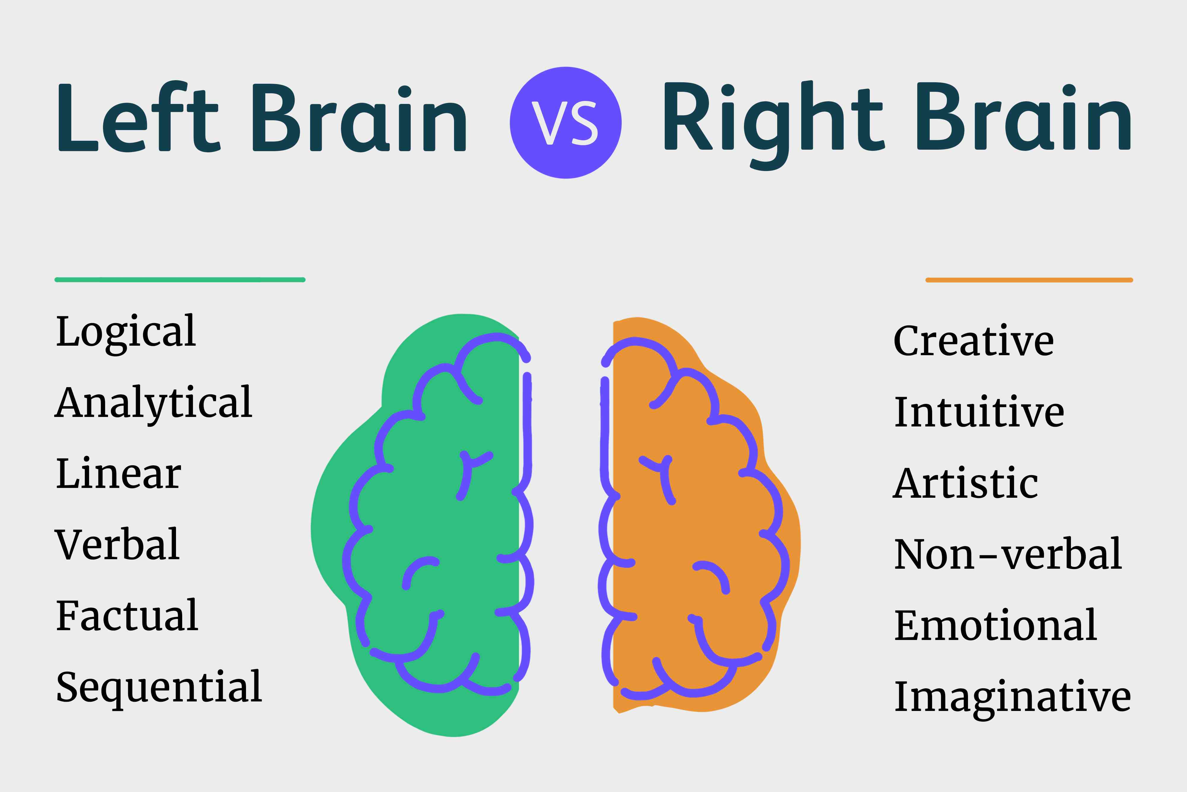 Balancing the voices in your head: Left & Right brain. – SpaceStoria